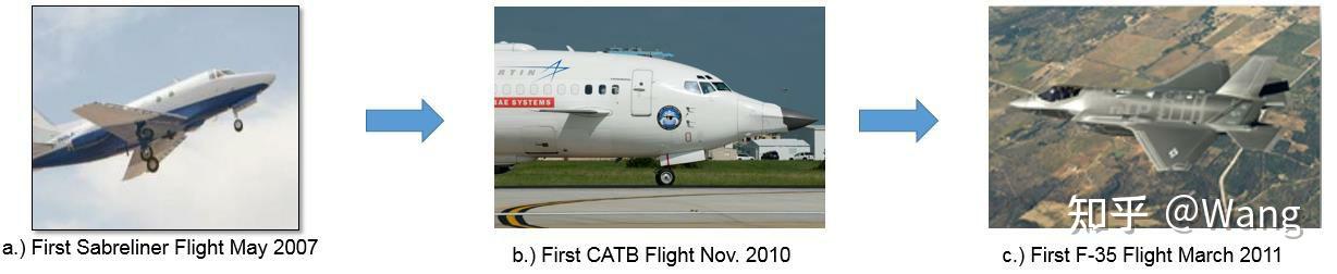 F-35任务系统的设计、开发和验证 - 知乎