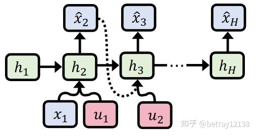 SAC-SVG：On the model-based stochastic value gradient for continuous reinforcement learning - 知乎