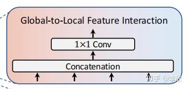 【CVPR2022】MPViT : Multi-Path Vision Transformer for Dense Prediction - 知乎