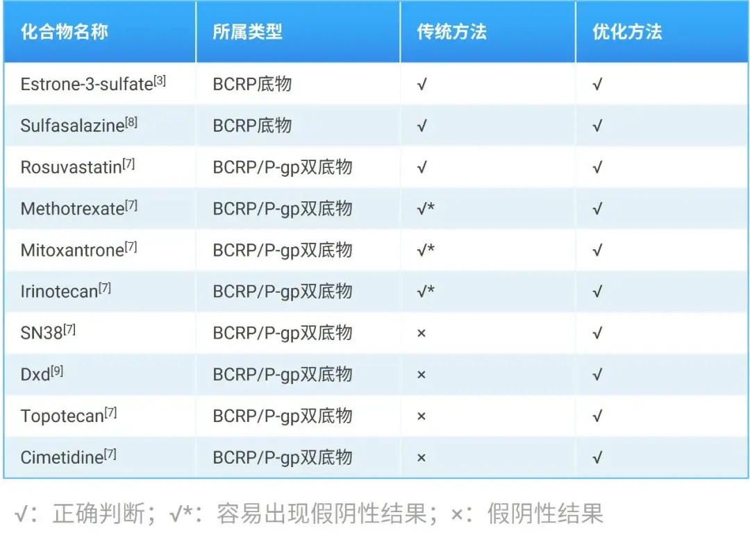 BCRP底物评估：基于Caco-2细胞模型的新方法 - 知乎