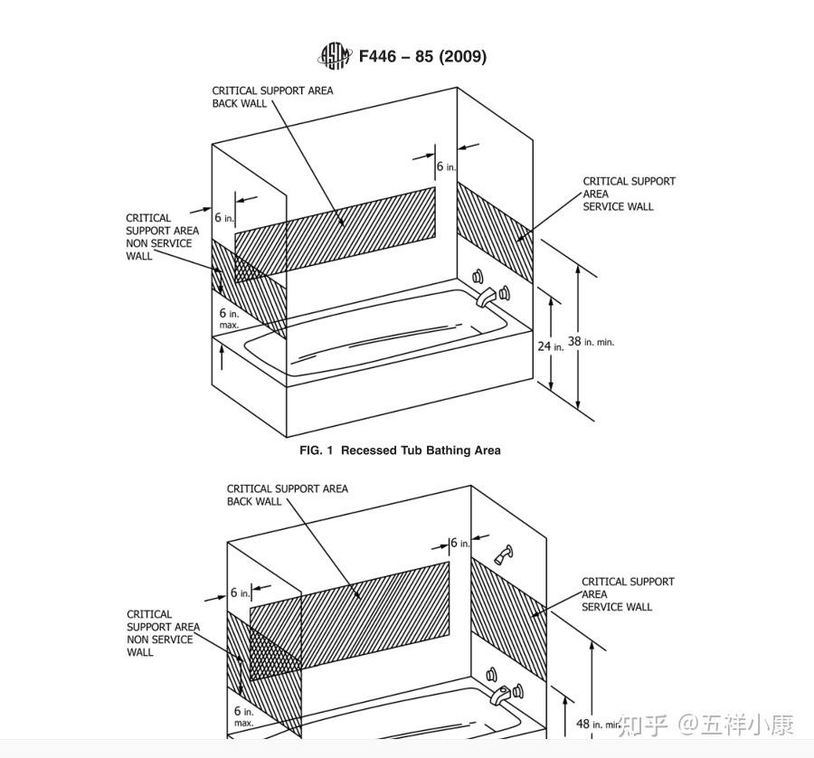 浴室扶手上架亚马逊ASTM F446-85测试要求 - 知乎