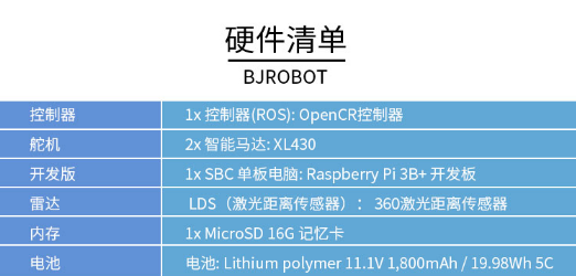 ROS开源小车TurtleBot3详情介绍（Burger） - 知乎