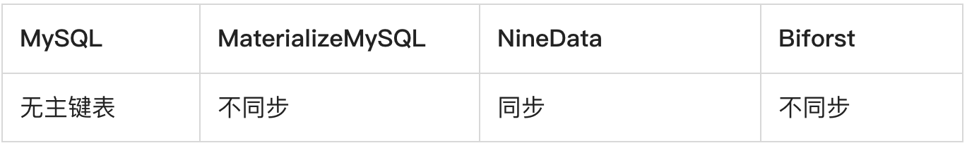 NineData，稳定、高效的MySQL到ClickHouse数据同步方案 - 知乎