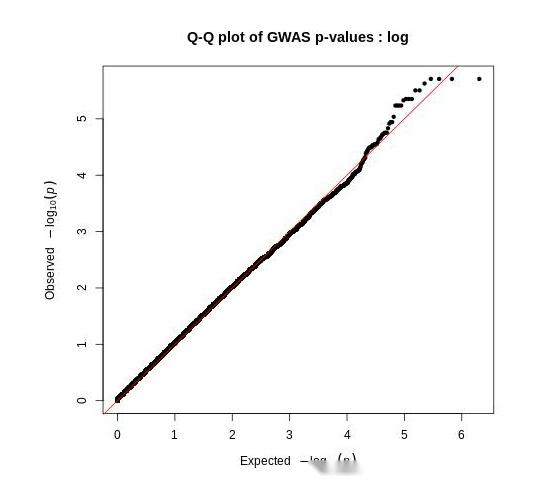 笔记 | GWAS 操作流程3：plink关联分析--完结篇 - 知乎