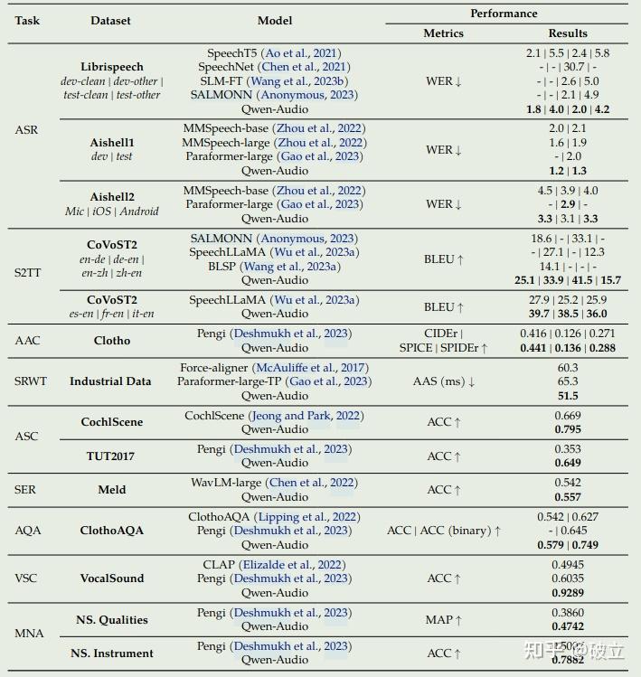 Qwen-Audio解读系列 - 知乎
