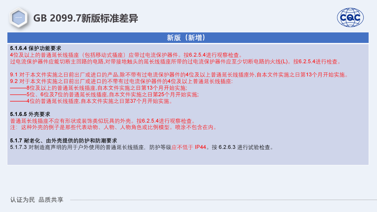 航嘉深度参与！一文解读即将实施的 GB 2099.7-2024 家用延长线插座新国标 - 知乎