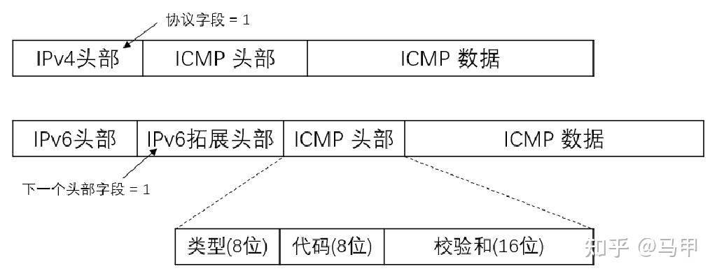 Rust pnet库的使用 - 知乎