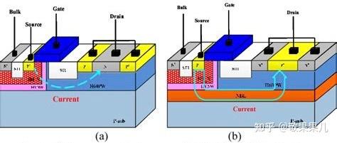 功率集成电路Latch-up防护总结 - 知乎