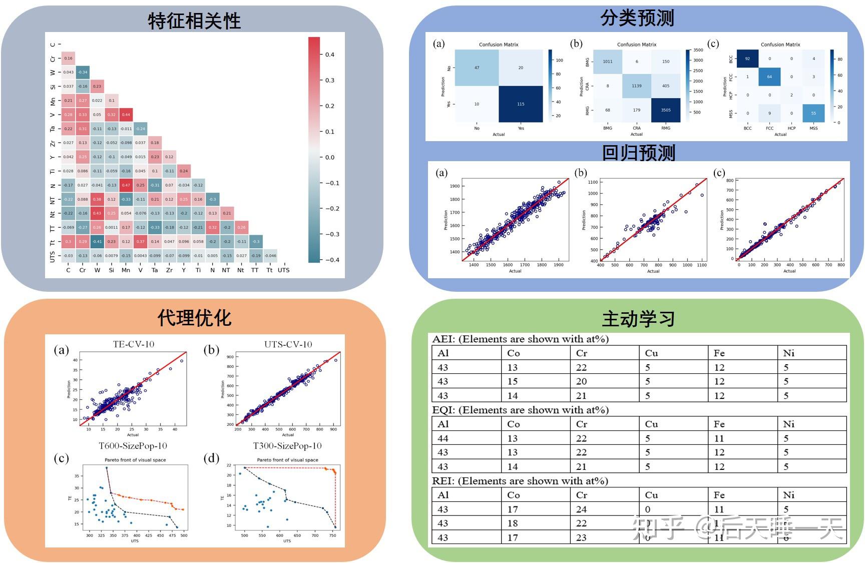 深度玩转机器学习在材料设计中的应用——MLMD平台 - 知乎