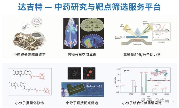 CETSA+MS（TPP）：四大前沿案例揭示药物靶点发现新路径 - 知乎