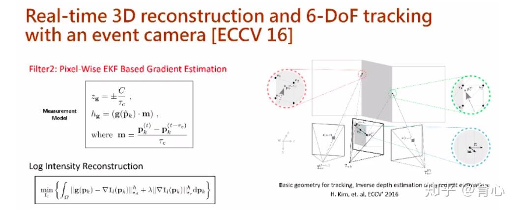 干货文章 | 基于事件相机的SLAM/VO - 知乎