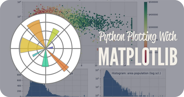 「Matplotlib」风格设置 - 知乎