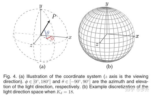 论文解读：《Deep Photometric Stereo for Non-Lambertian Surfaces》 - 知乎