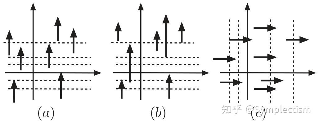 [Geometrical Physics - Ruben&Jose] 第七章 微分形式 Differential Forms - 知乎