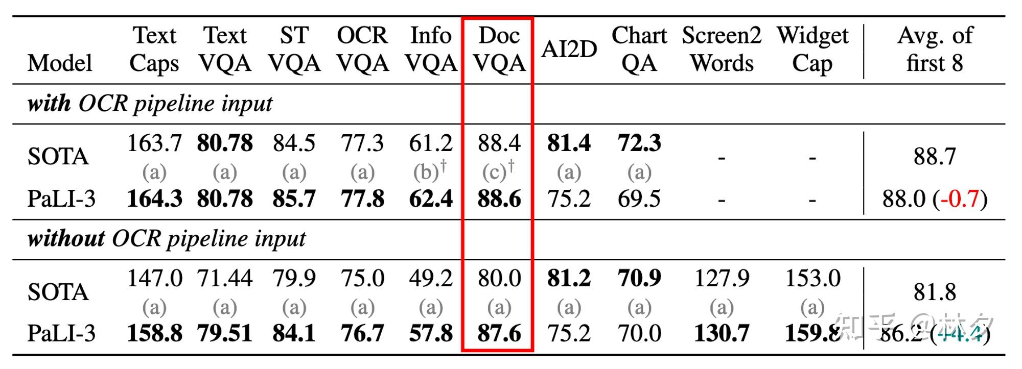 关于GPT4 Vision的使用和模型结构分析 - 知乎