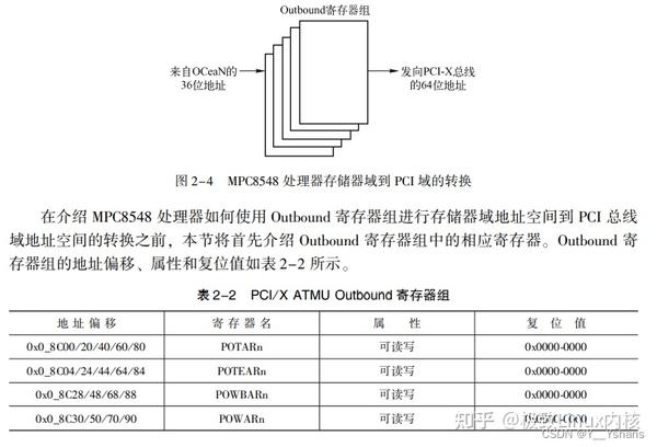 PCI 总线的桥与配置 - 知乎