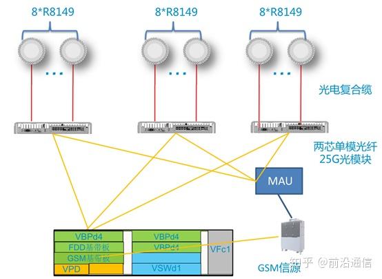中兴5G基站介绍 - 知乎