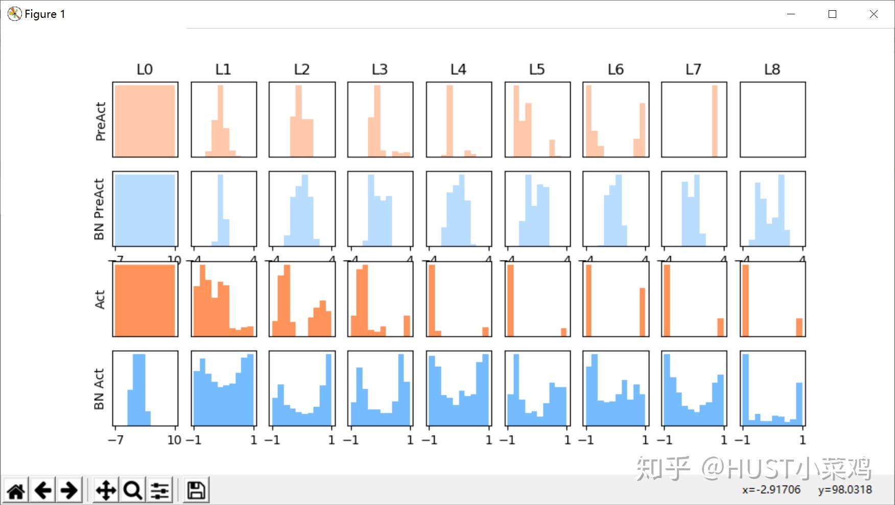Batch Normalization - 知乎