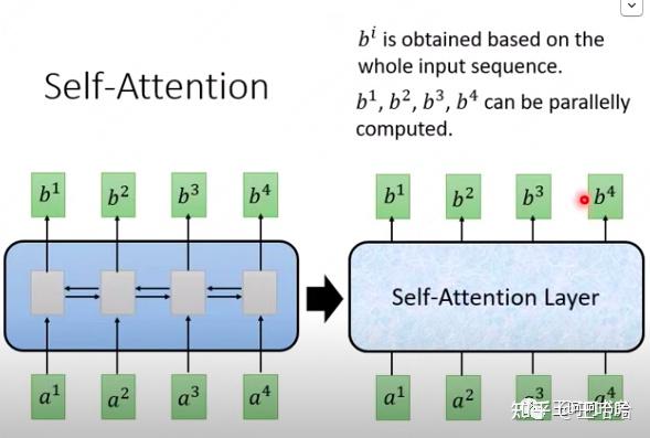ChatGPT原理科普系列（三）Transformer模型架构 - 知乎