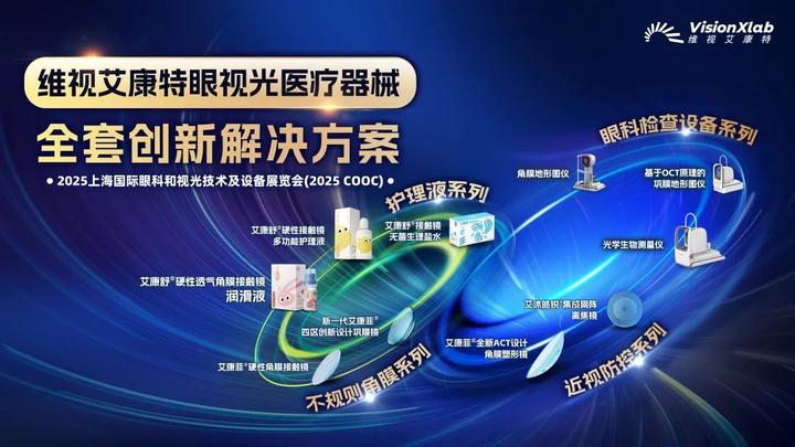 COOC 2025倒计时 | 从维视艾康特看眼视光行业的未来坐标 - 知乎