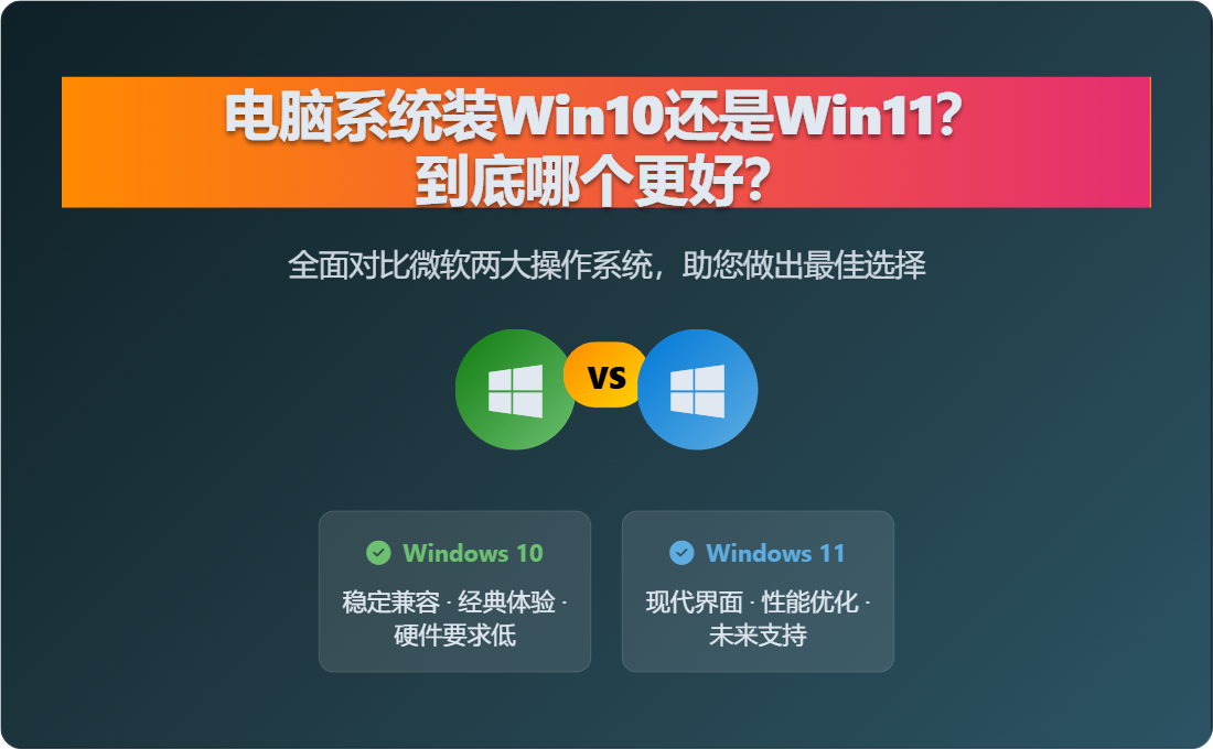 电脑系统装Win10还是Win11？到底哪个更好？ - 知乎