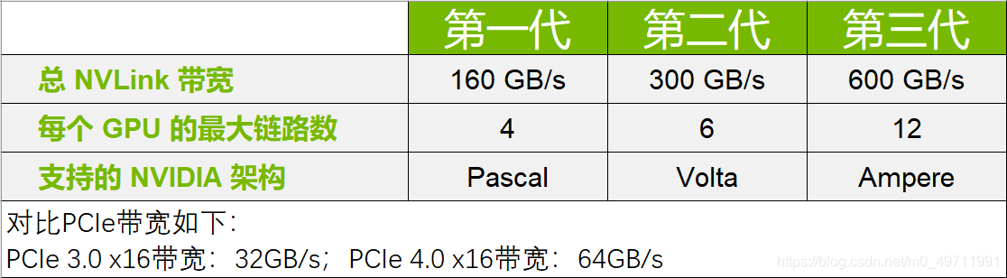 聊聊GPU通信那些事 - 知乎