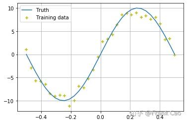 Bayesian Neural Networks（贝叶斯神经网络） - 知乎