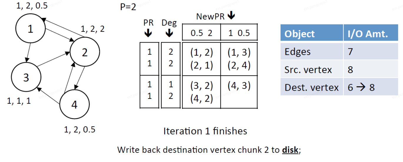图计算引擎分析--GridGraph - 知乎