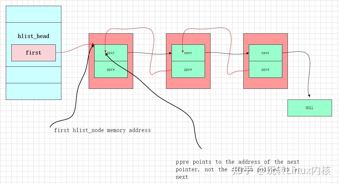 打破常规，Linux内核新的数据结构上场maple tree - 知乎