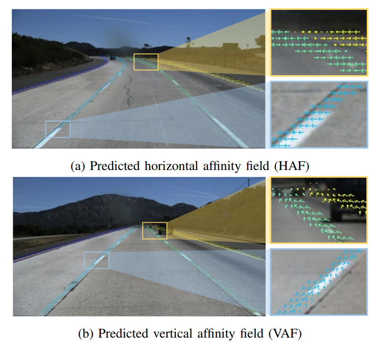 LaneAF(Arxiv2021)|利用Affinity Field聚类进行车道线实例分割 - 知乎