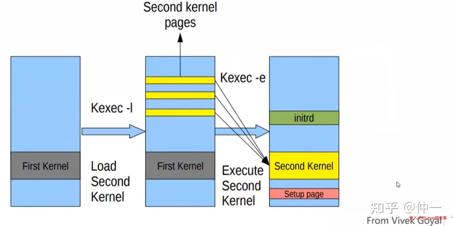 【调试】kdump原理及其使用方法 - 知乎
