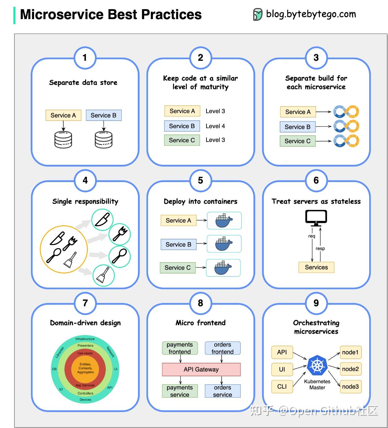 一个标星44k⭐系统设计指南开源项目:system-design-101 - 知乎