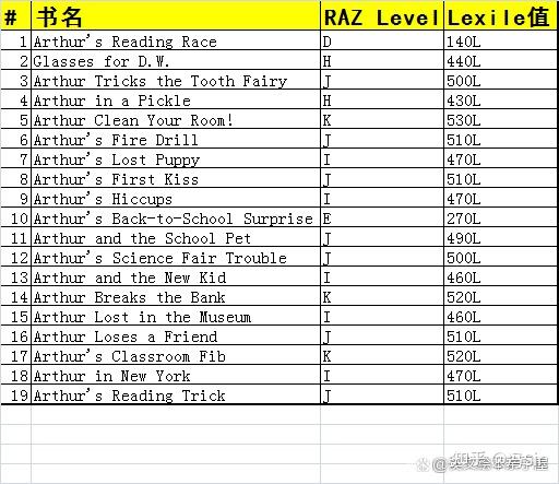 10套《RAZ J》英语水平的原版绘本书单推荐