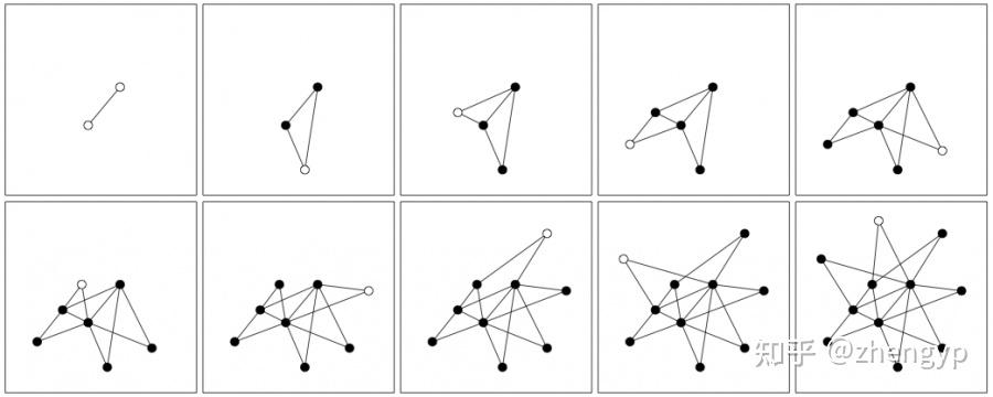 读书笔记 | 网络科学 Ch5: The Barabási-Albert Model - 知乎