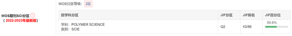 期刊分析|J APPL POLYM SCI 老牌期刊近十几年发文量不到200？！ - 知乎
