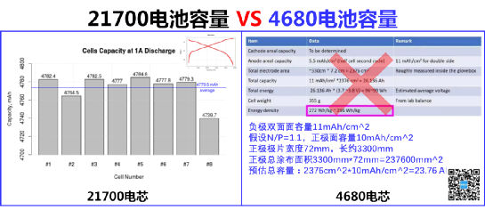 4680电池 VS 21700电池 - 知乎