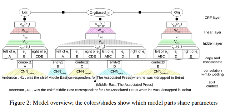 Global Normalization of Convolutional Neural ... - 知乎