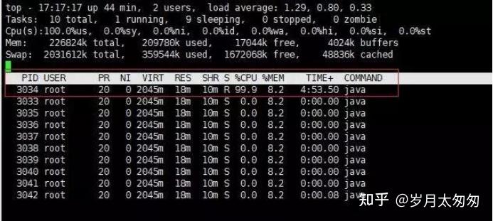 JAVA应用故障排查工具 - Jstack命令 - 知乎