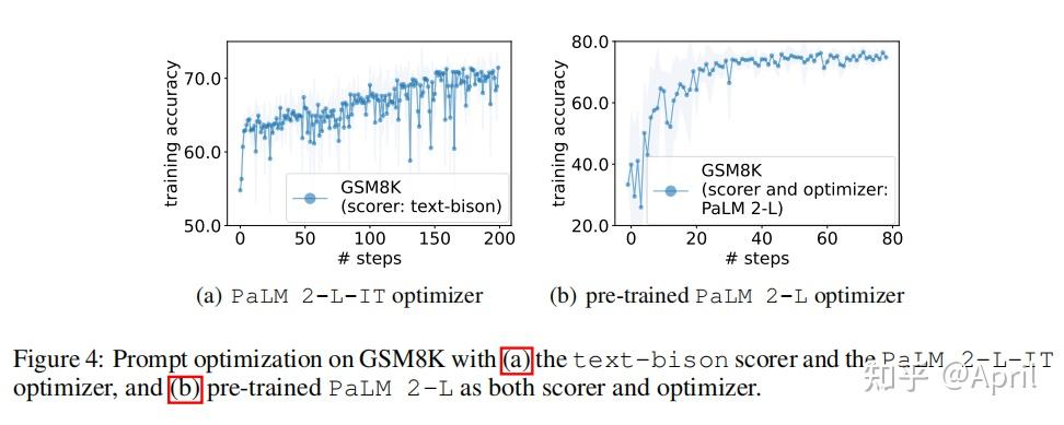 LARGE LANGUAGE MODELS AS OPTIMIZERS 论文全文翻译 - 知乎