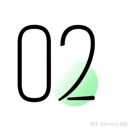 免疫激动剂丨4-1BB单/双抗项目进展 - 知乎