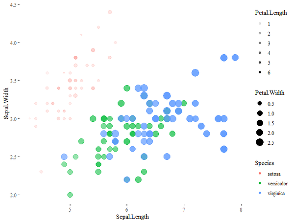 R可视化——基于ggplot2包绘图的模板主题样式汇总 - 知乎