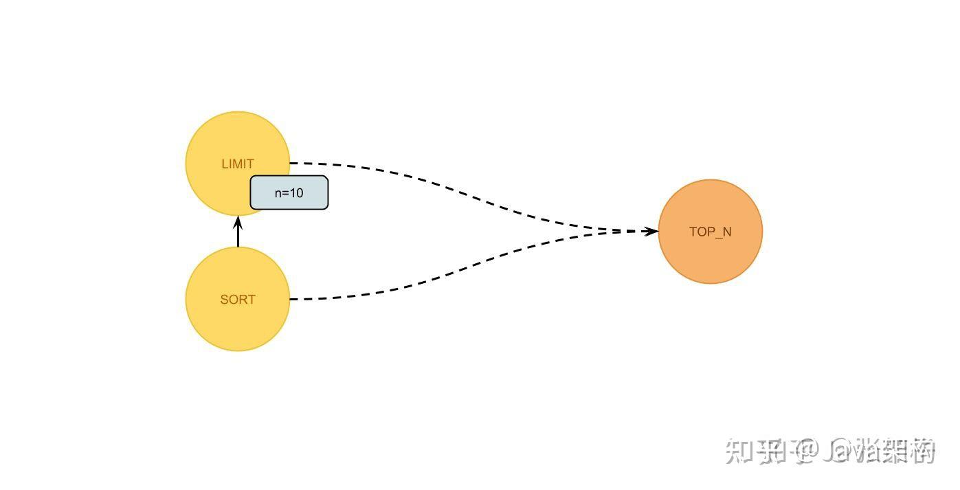 SQL 查询优化原理与 Volcano Optimizer 介绍 - 知乎