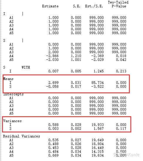 Mplus—潜增长曲线模型/潜增长模型（Latent Growth Curve Models, LGCM）（1） - 知乎