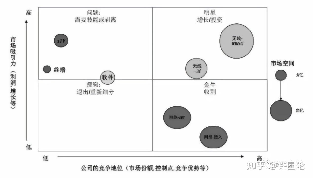 通过战略对所有因素的洞察 - 知乎