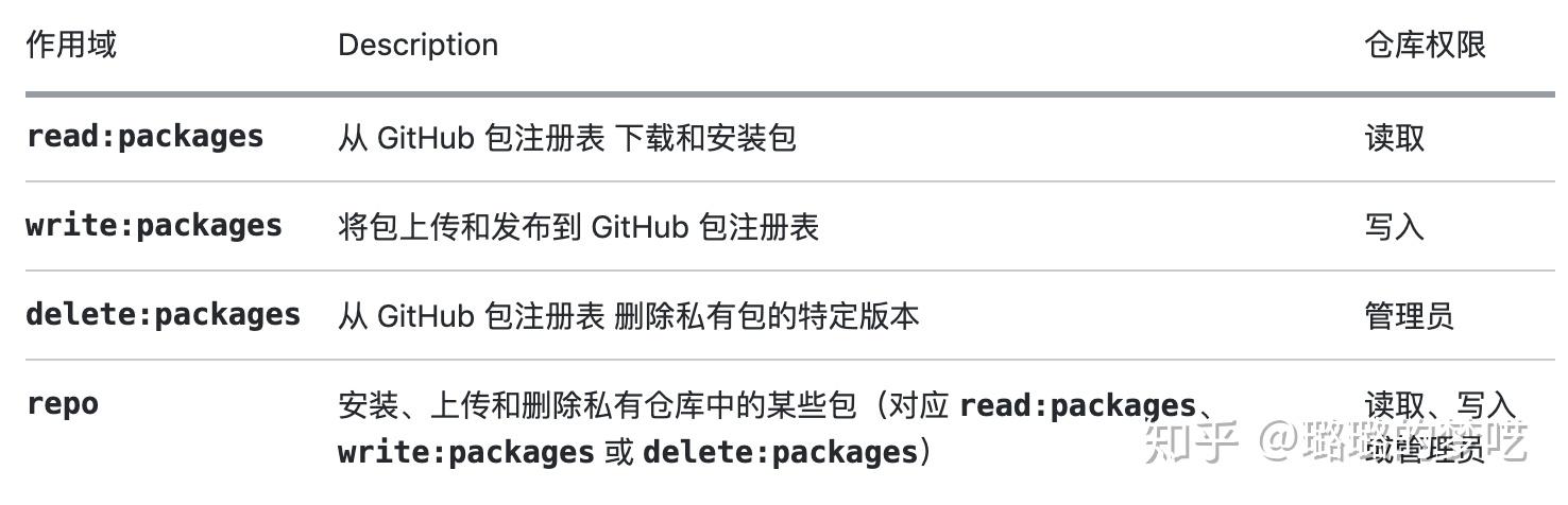 Github packages 使用 - 知乎