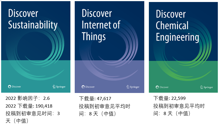 大盘点 | Springer Nature 旗下有哪些OA期刊值得推荐？ - 知乎