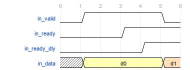 Pipeline skid buffer - 知乎
