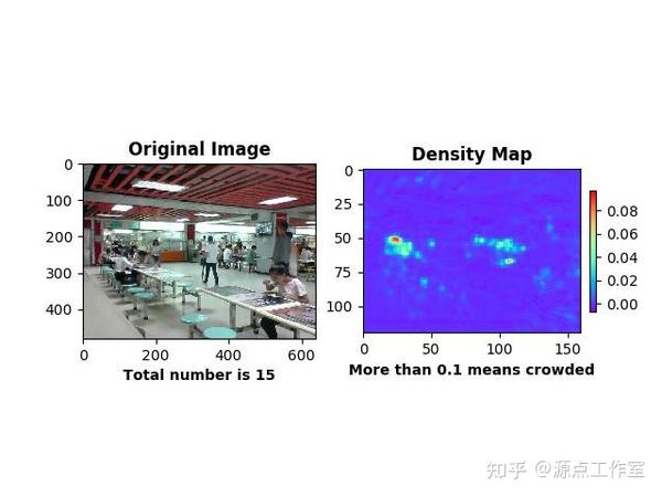 基于python和opencv实现饭堂人群密度检测 知乎 7386