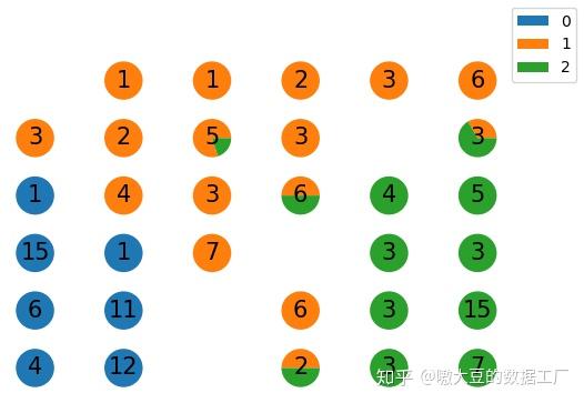 机器学习算法推导&手写实现07——SOM网络