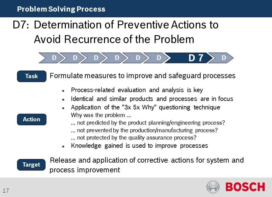 汽车零部件老大如何解决问题的，Bosch 8D教材！（中英文版） - 知乎
